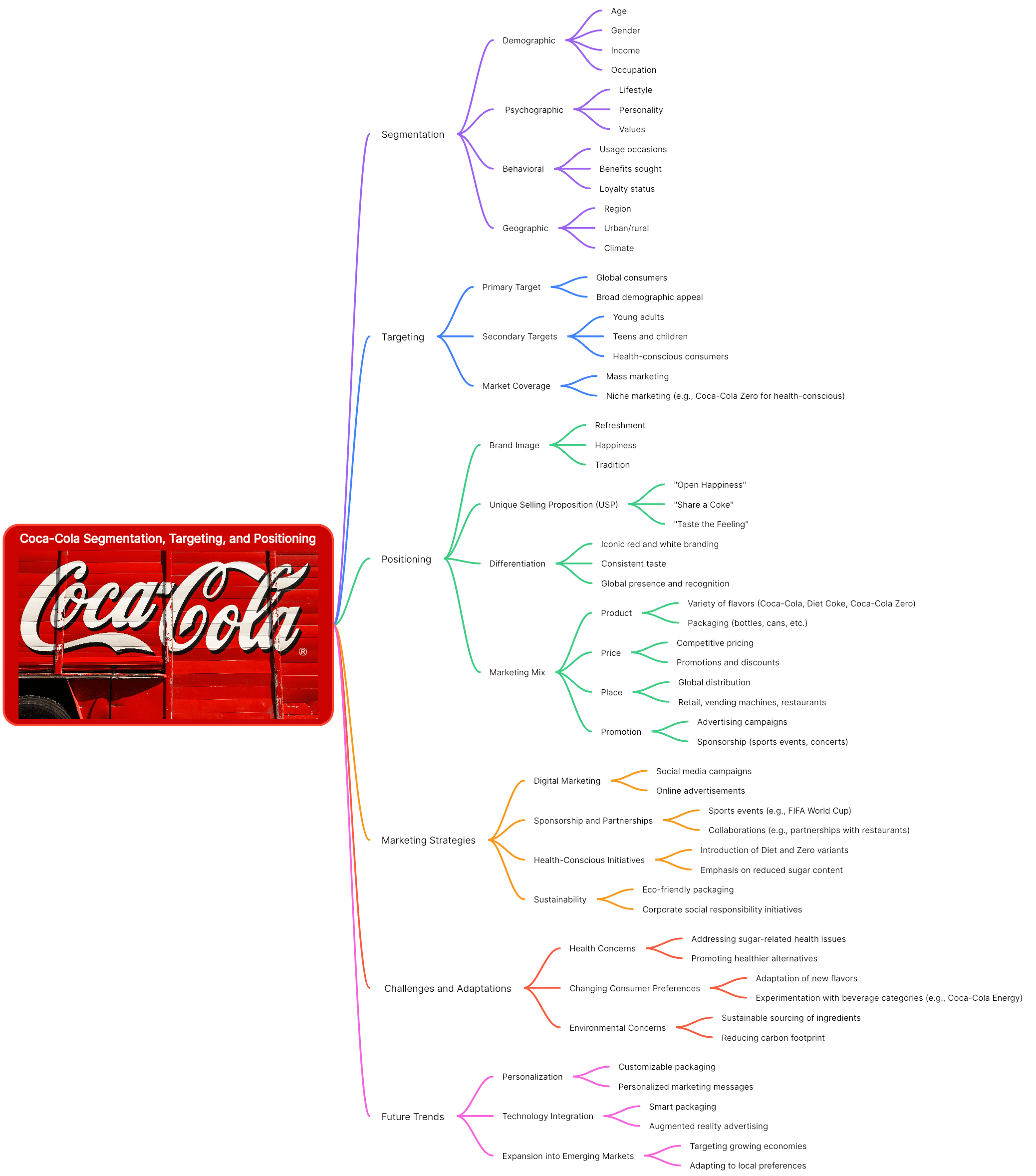 Coca-Cola Segmentation, Targeting, and Positioning | Boardmix Coca-Cola Segmentation, Targeting, and Positioning | Boardmix