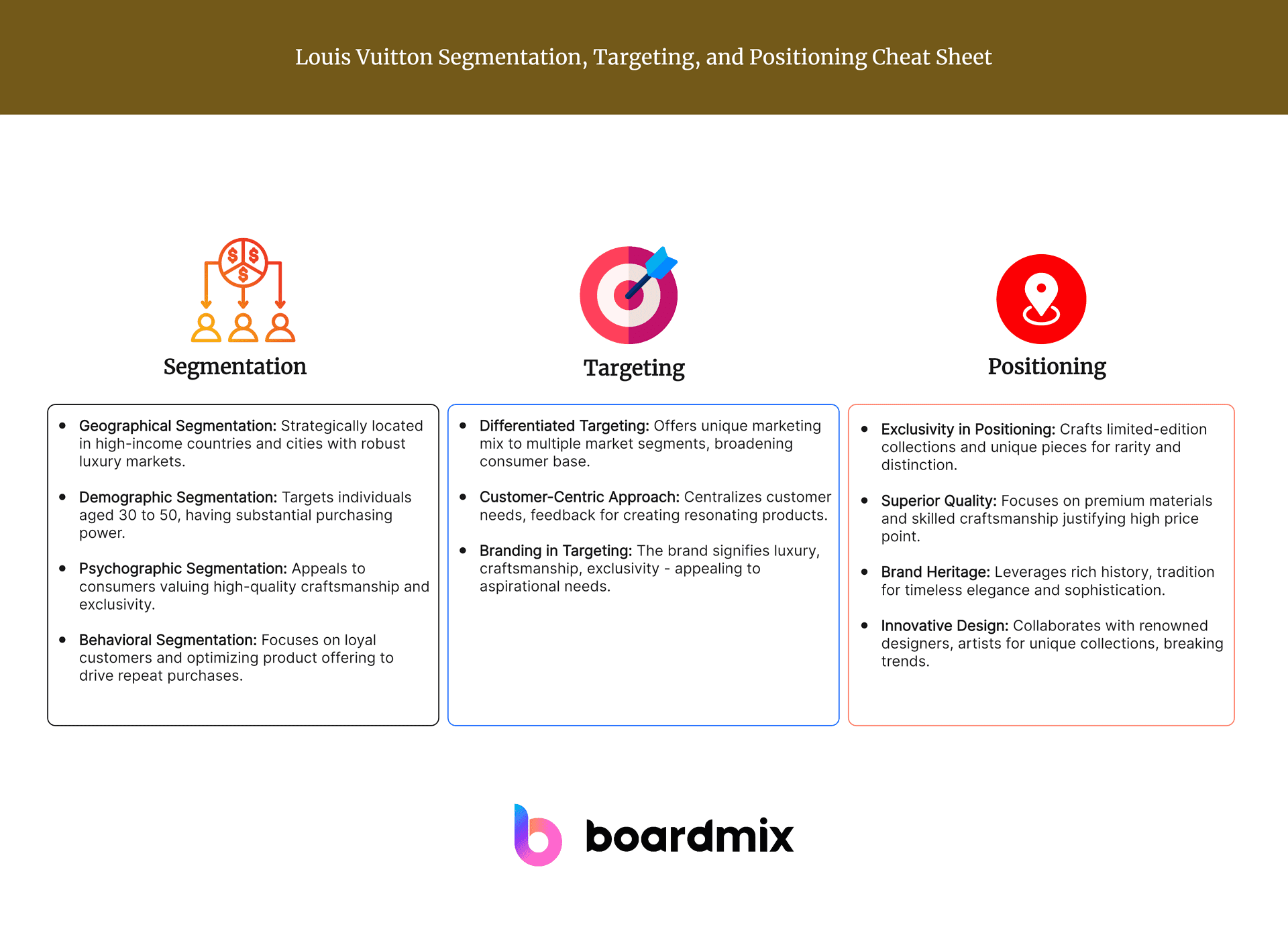 Louis Vuitton Segmentation, Targeting, and Positioning | Boardmix Louis Vuitton Segmentation, Targeting, and Positioning | Boardmix
