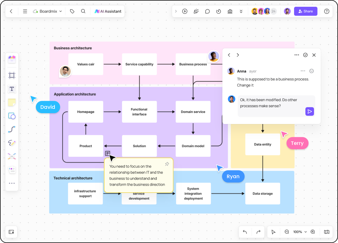 Online Architecture Diagram Boardmix