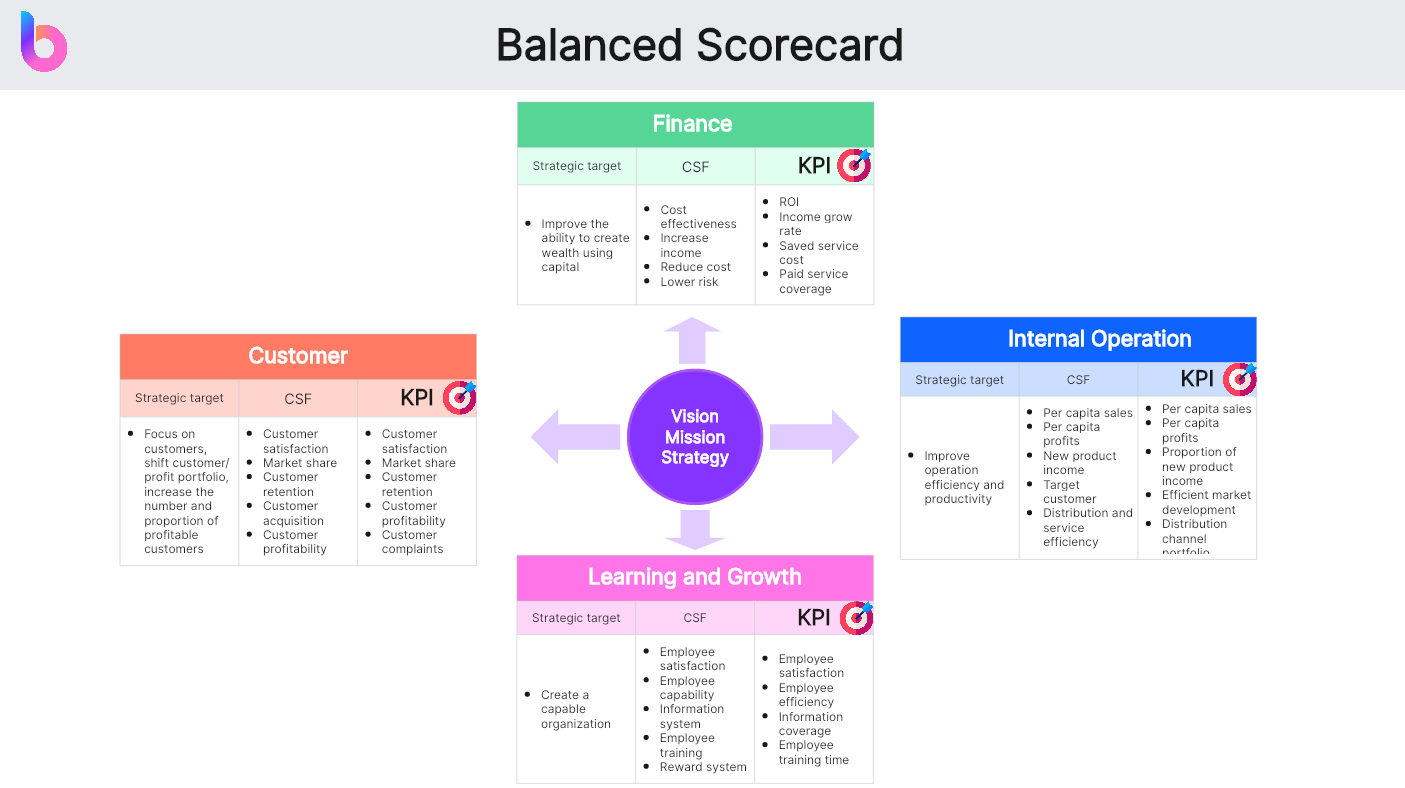 Balanced Scorecard Key Performance Indicators Vrogue co
