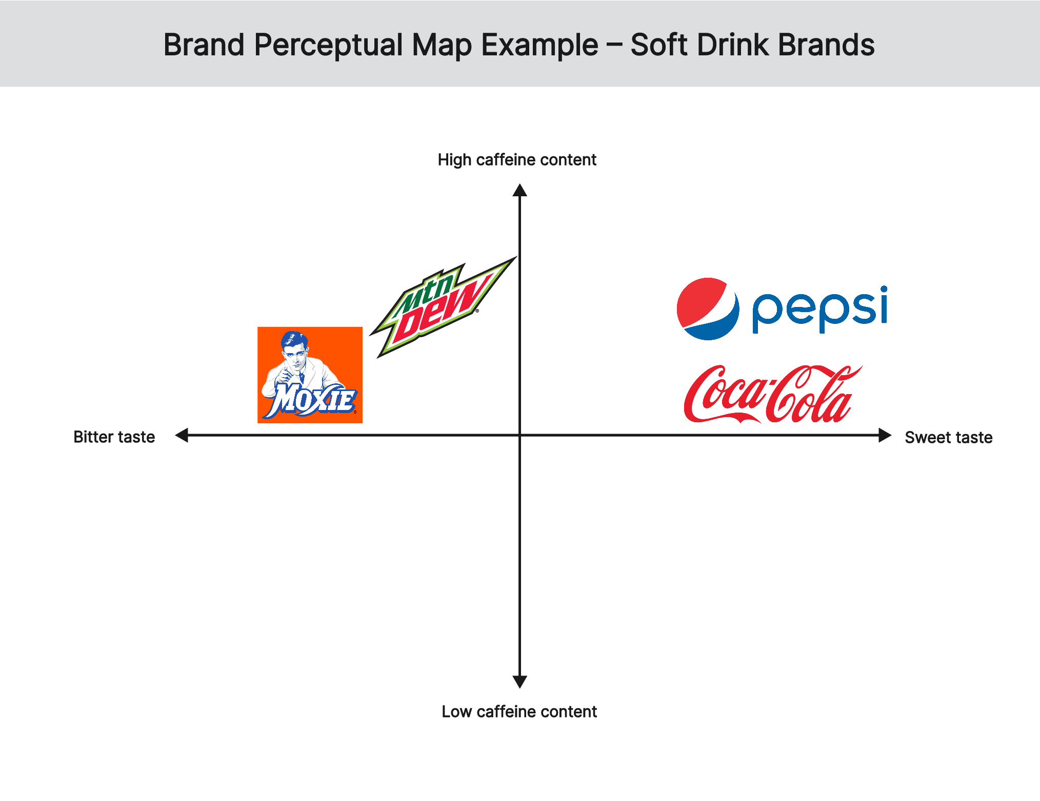 Brand Positioning Map