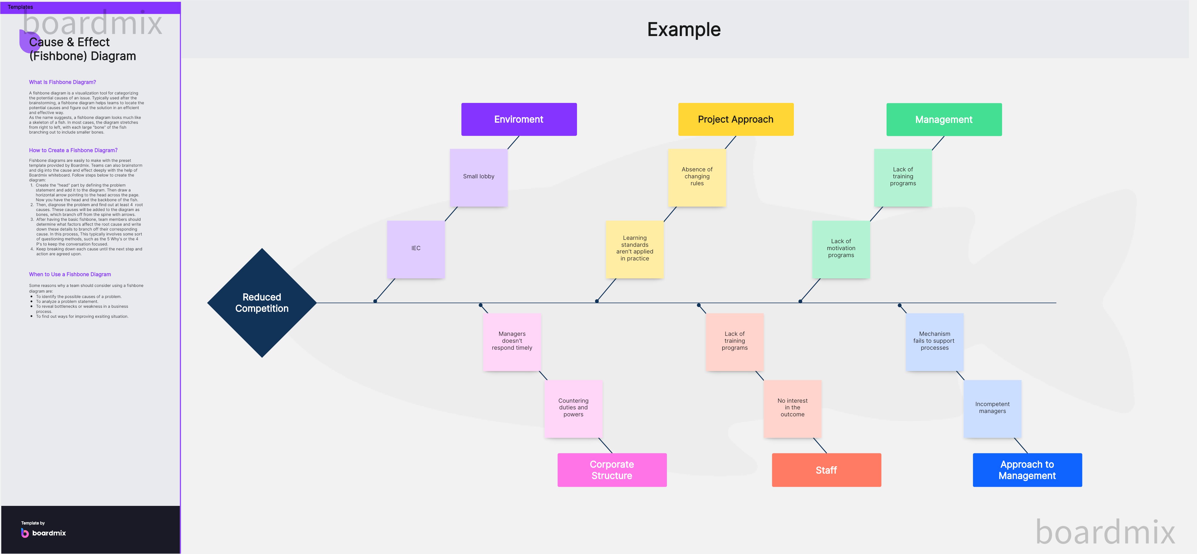 Cause And Effect Graphic Organizer Create On Boardmix Online