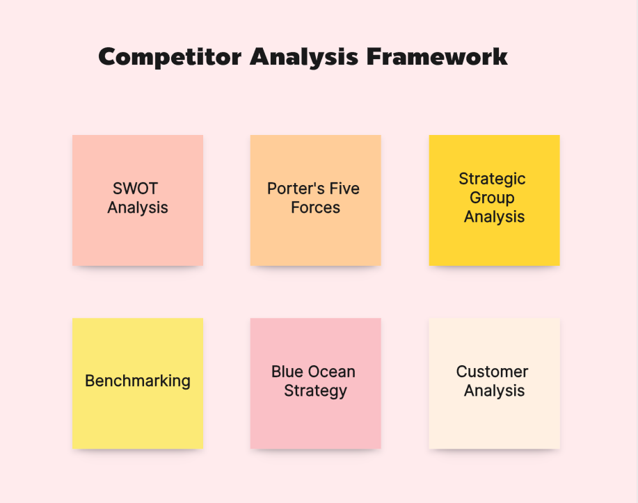 Competitor Analysis Competitor Analysis The Secret To Higher Competitor Analysis Competitor Analysis The Secret To Higher