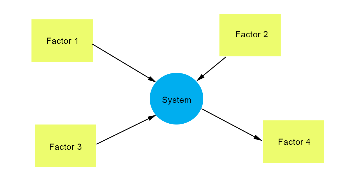 A Comprehensive Guide to the Context Diagram A Comprehensive Guide to the Context Diagram