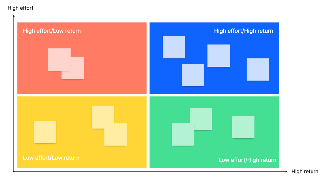What Is The Difference Between Cost Effectiveness Analysis And Cost What Is The Difference Between Cost Effectiveness Analysis And Cost