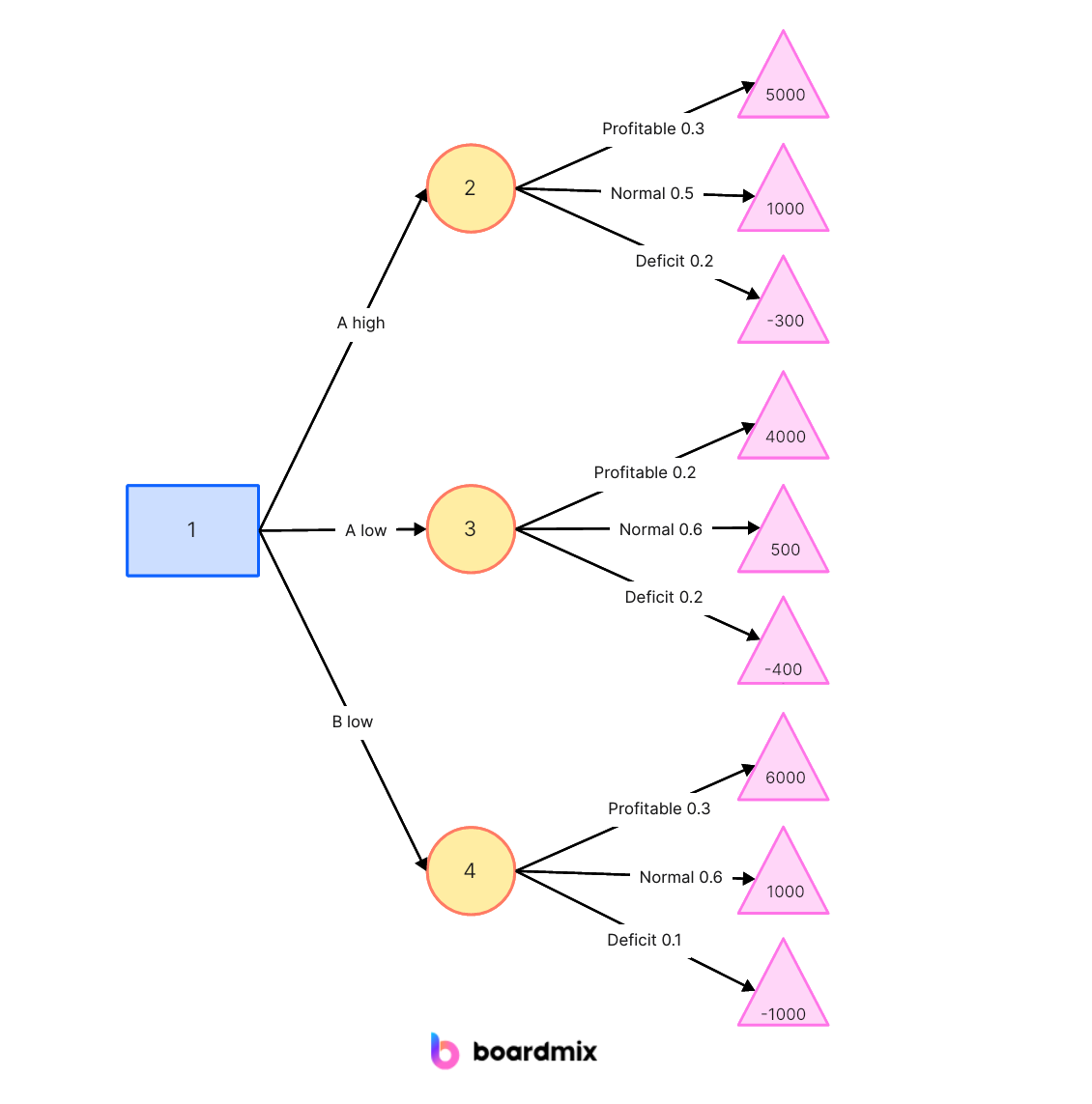  Detailed Guide What Is A Decision Tree