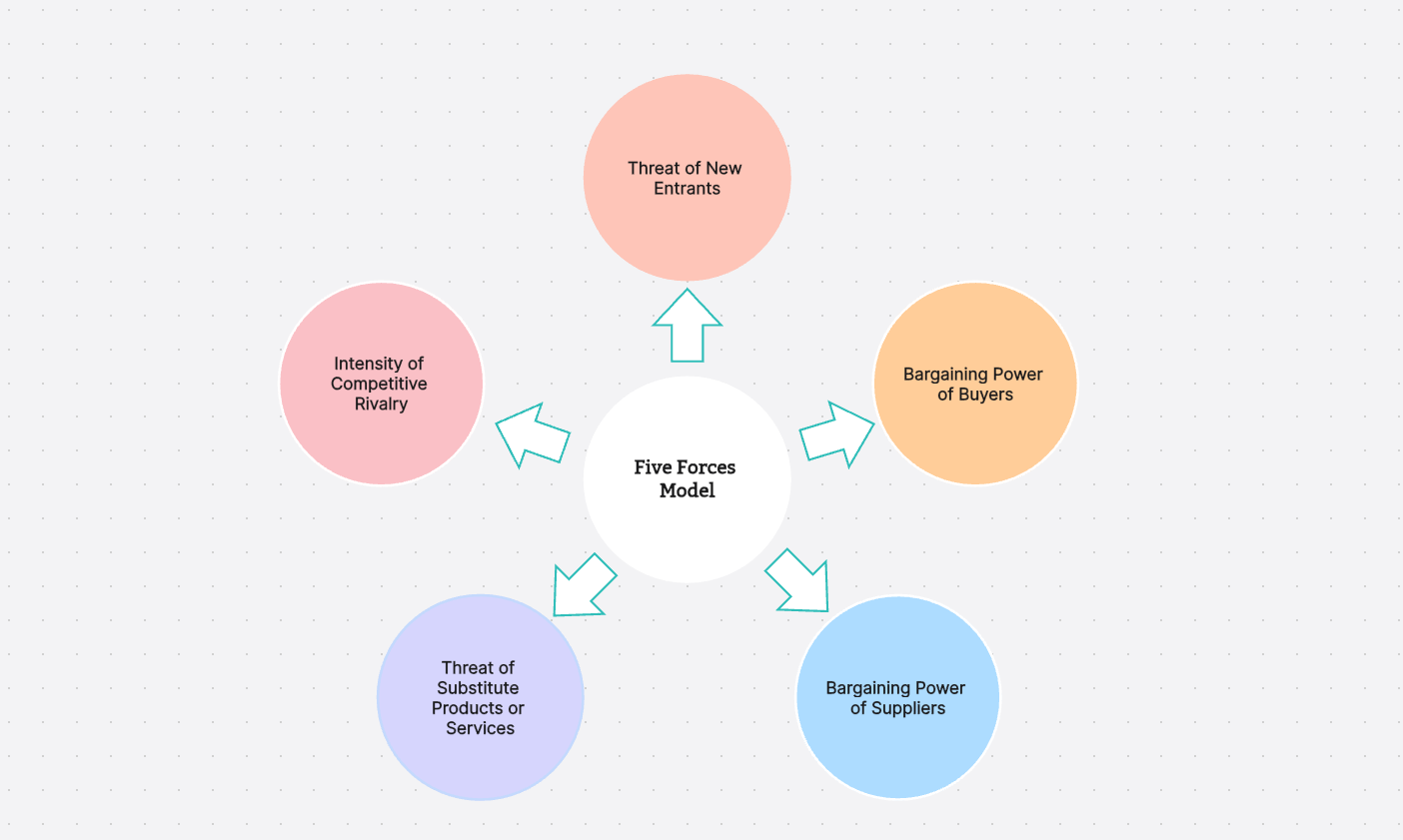 Bargaining Power Porter s 5 Forces Model A Brief Overview Bargaining Power Porter s 5 Forces Model A Brief Overview