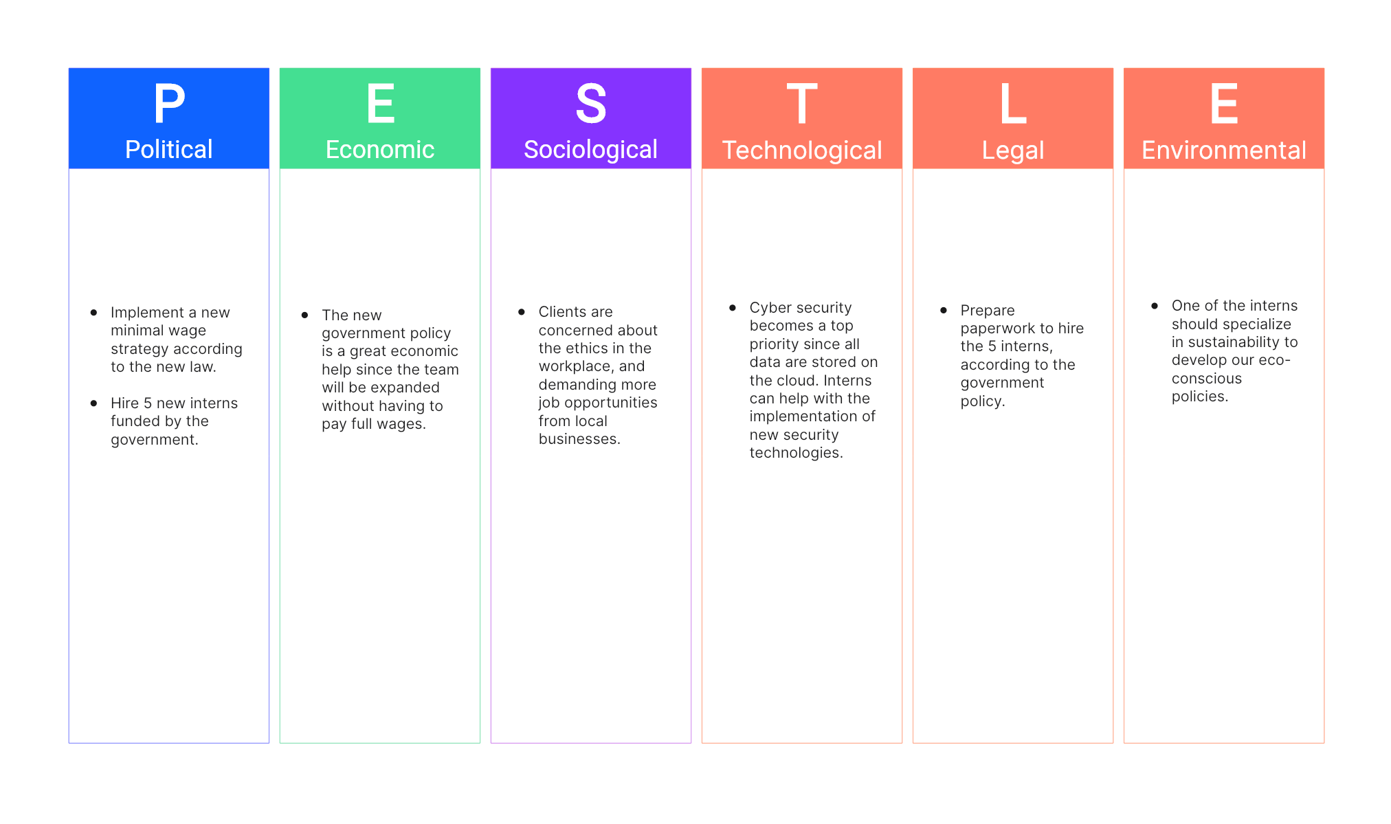 A Full Guide To Gap Analysis Examples Definition And Tools
