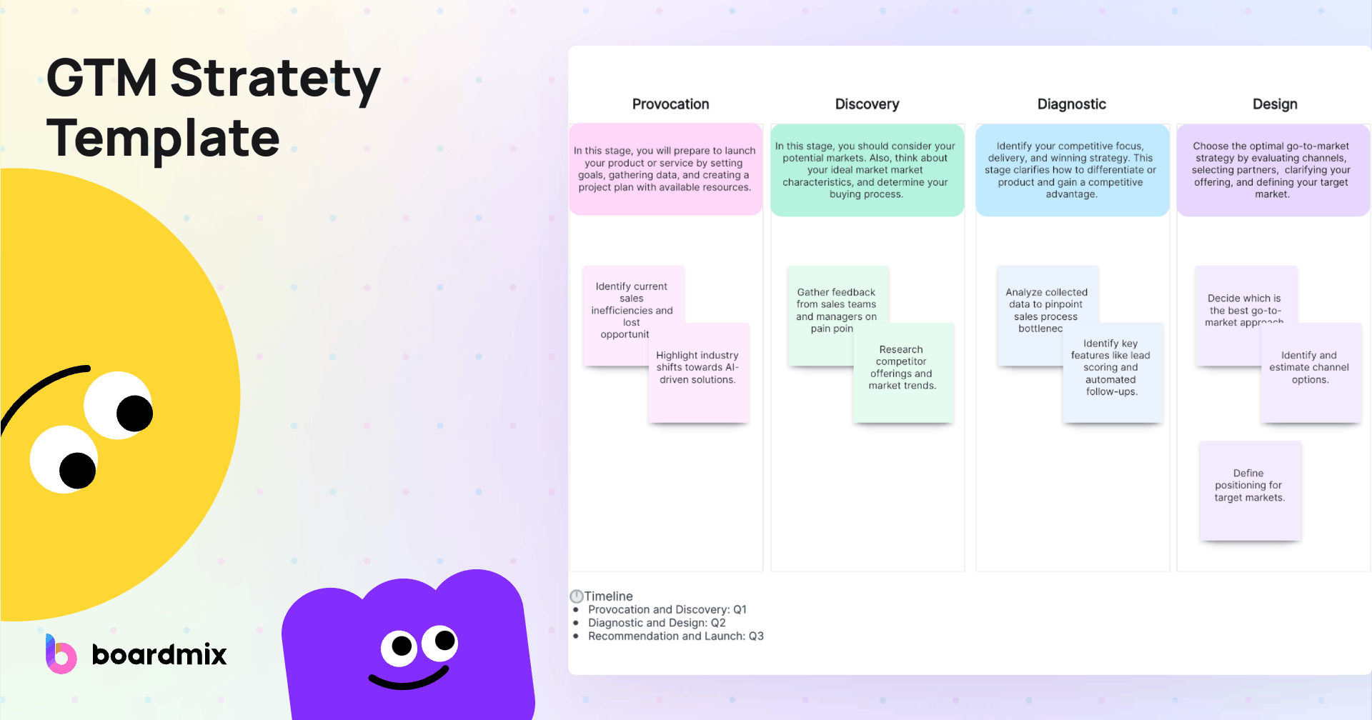 Go to Market Strategy Template | Boardmix