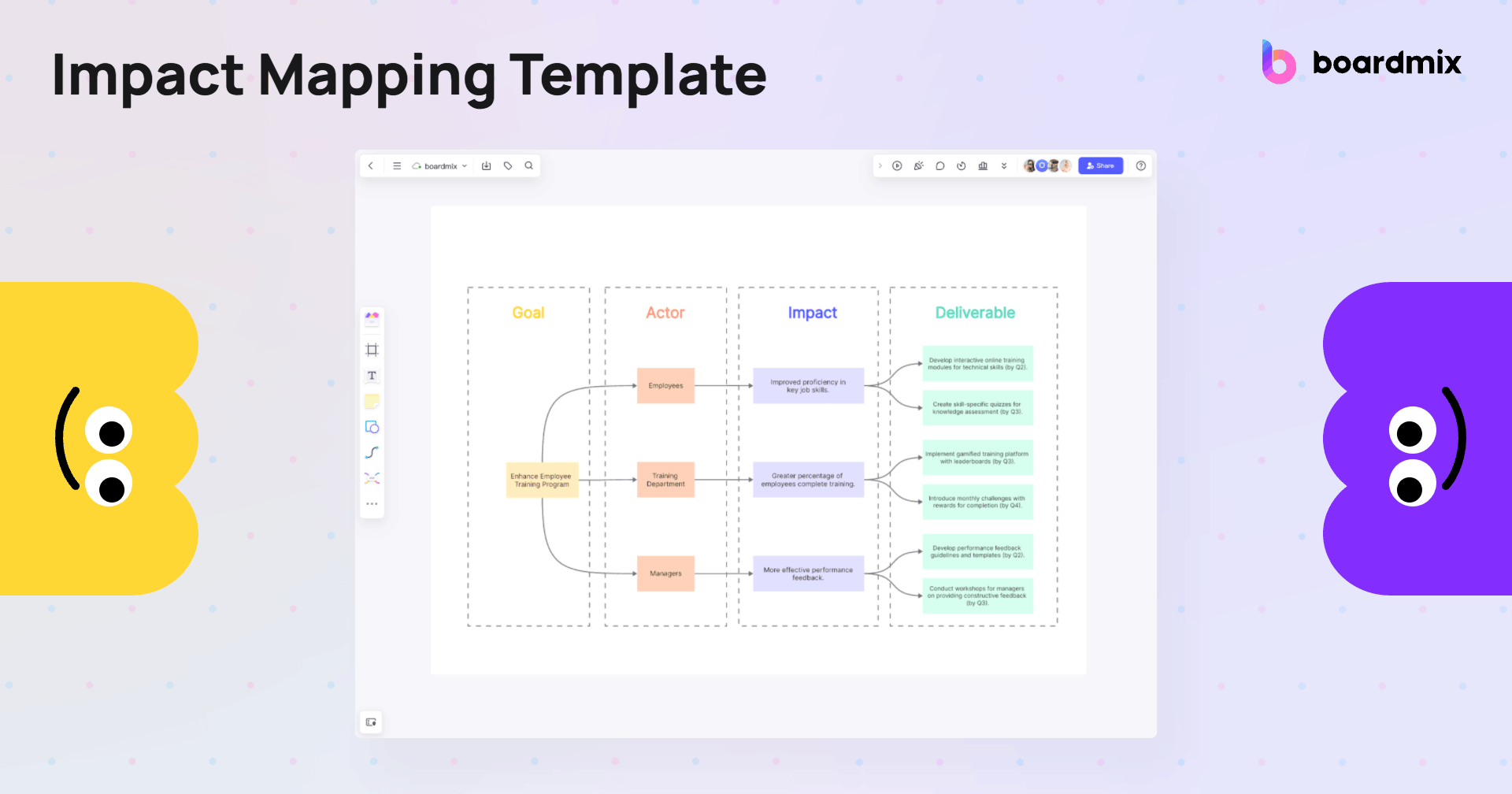Impact Mapping Template Boardmix