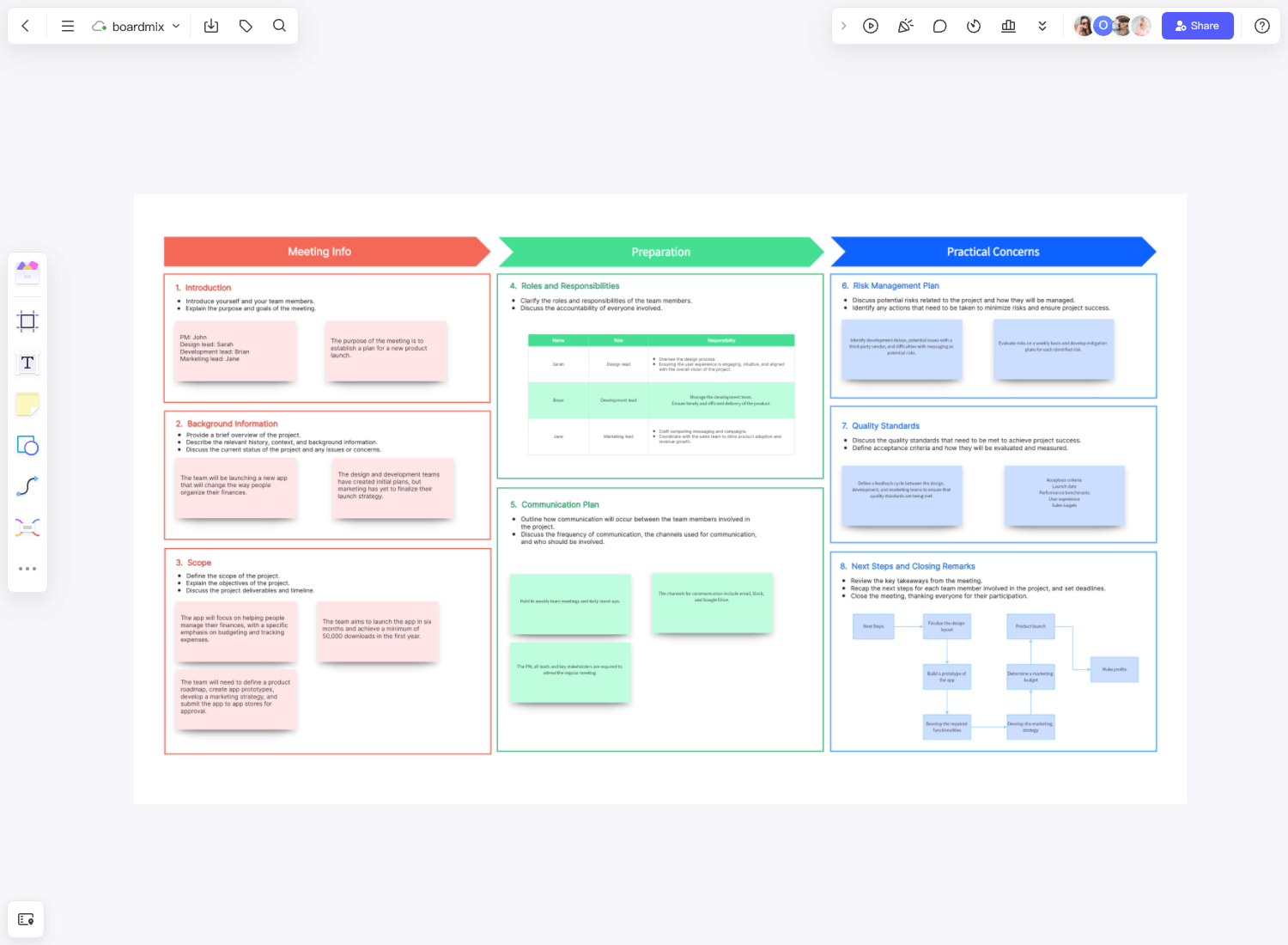 Kick off Meeting Template | Boardmix Kick off Meeting Template | Boardmix