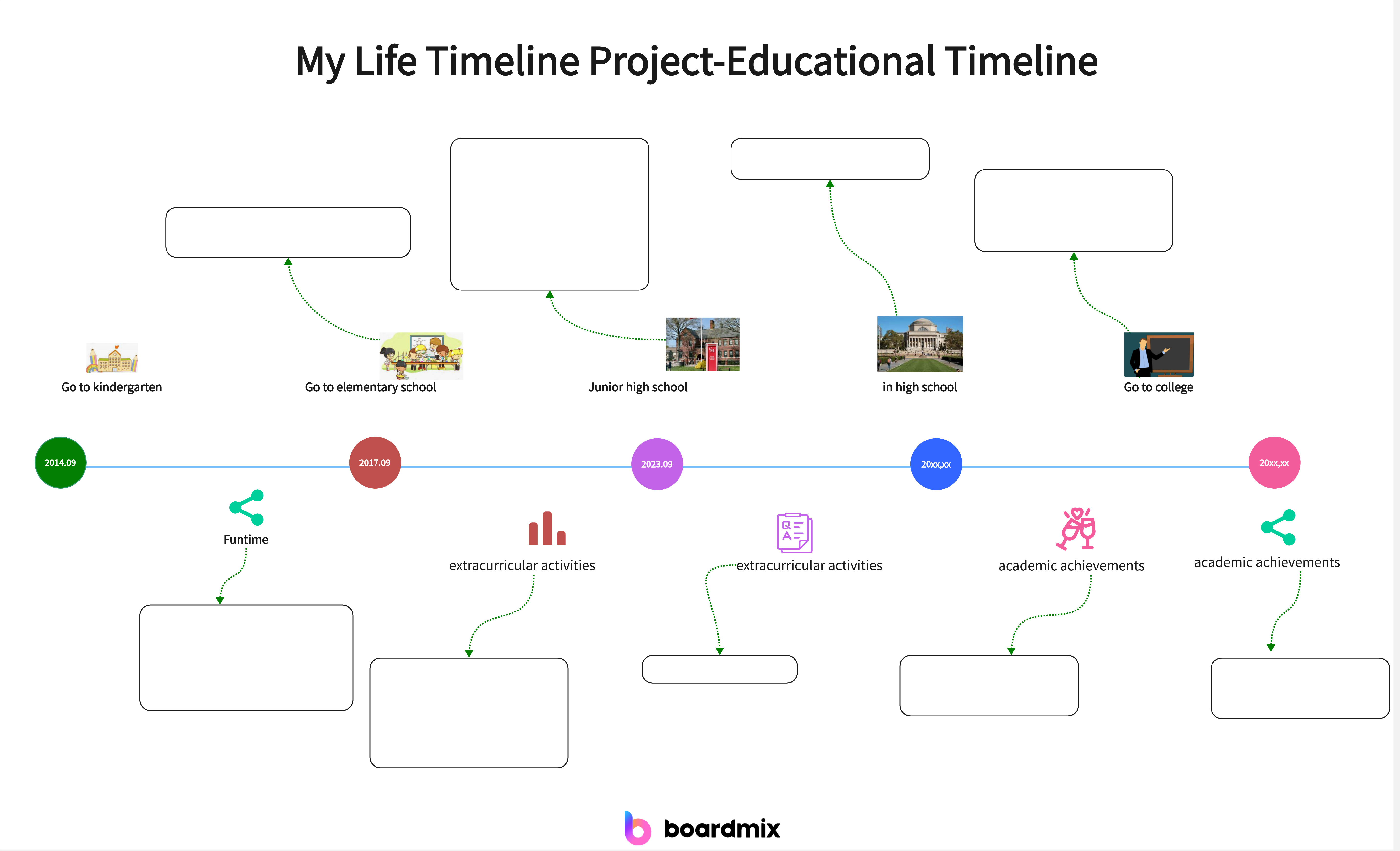 8 My Life Timeline Project Ideas Crafting Personal Narratives