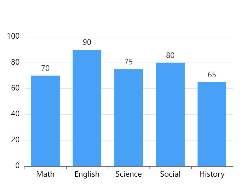 Quick Percentage Bar Diagram Guide Quick Percentage Bar Diagram Guide