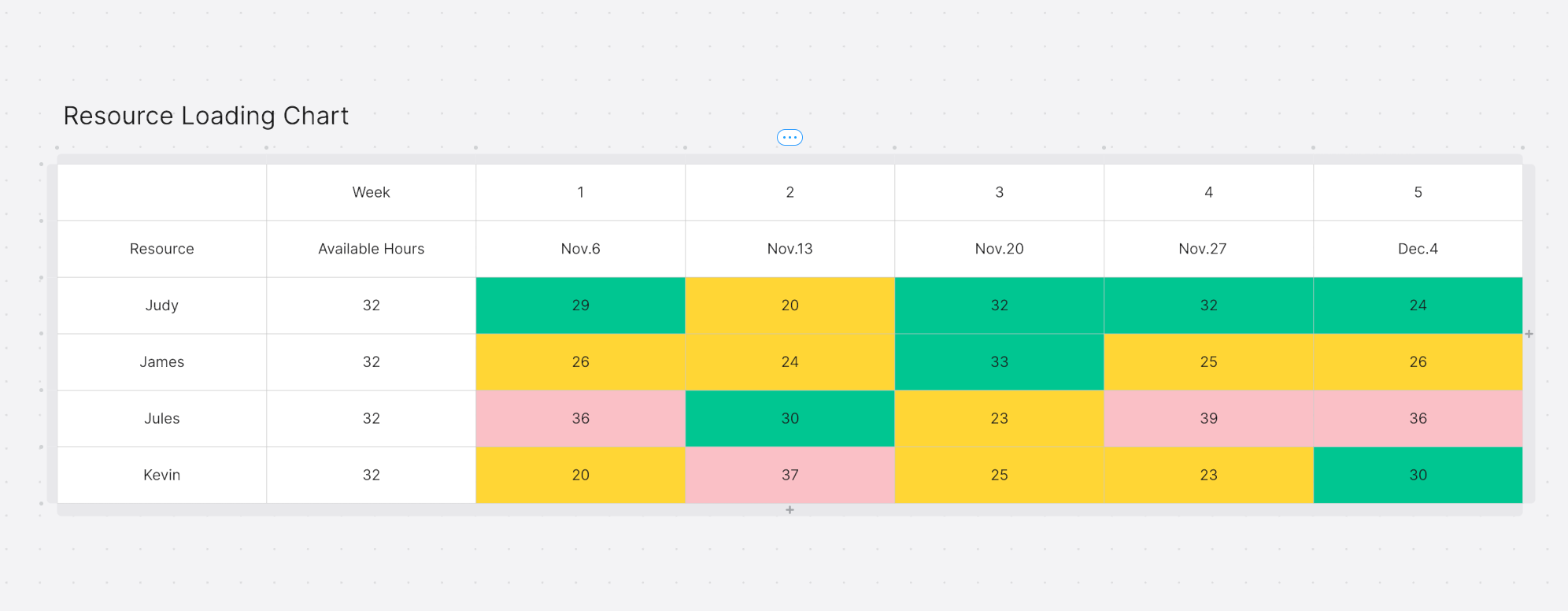 Comprehensive Guide To Resource Loading In Project Management Boardmix