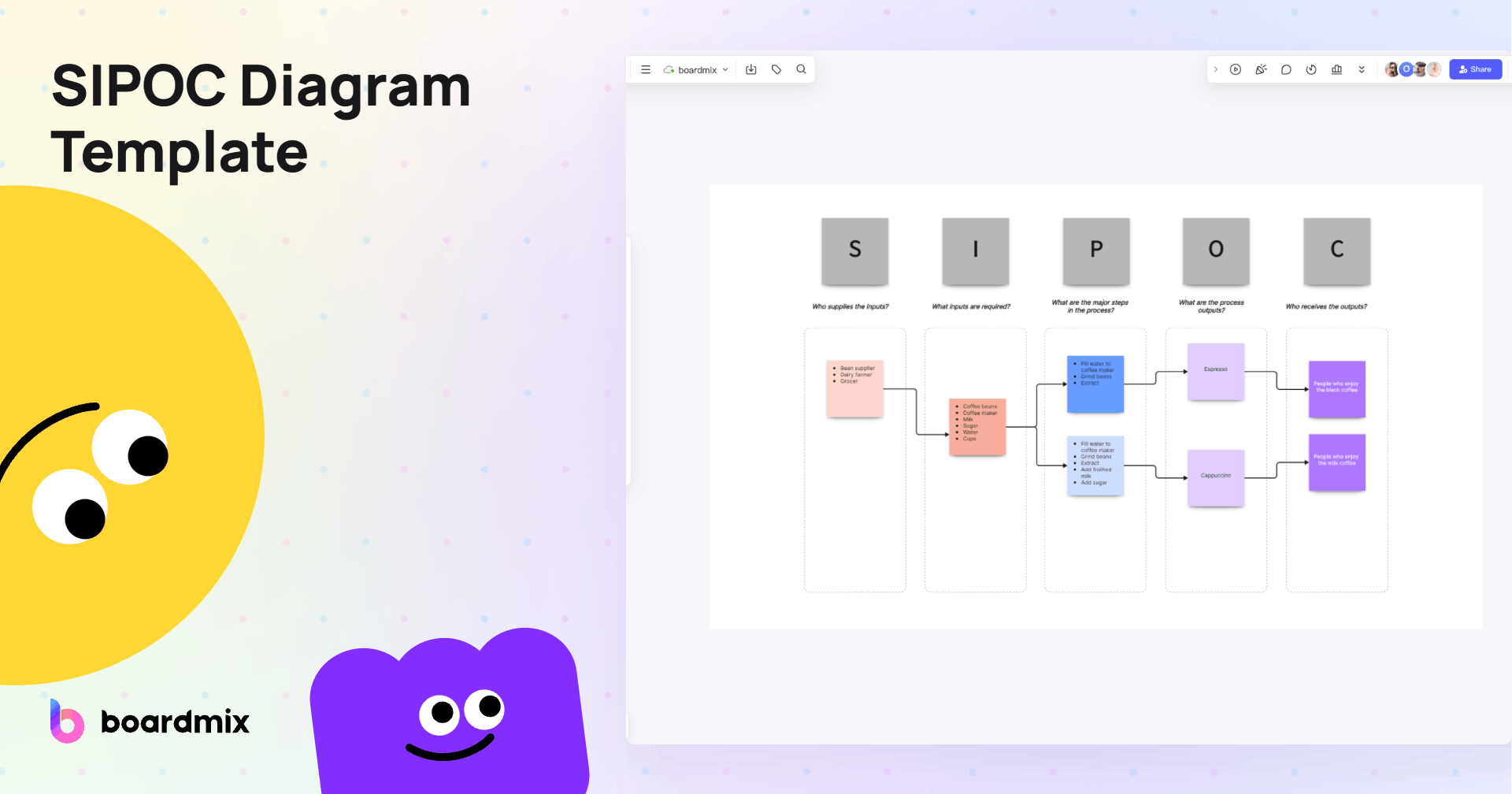 SIPOC Diagram Templates | Boardmix