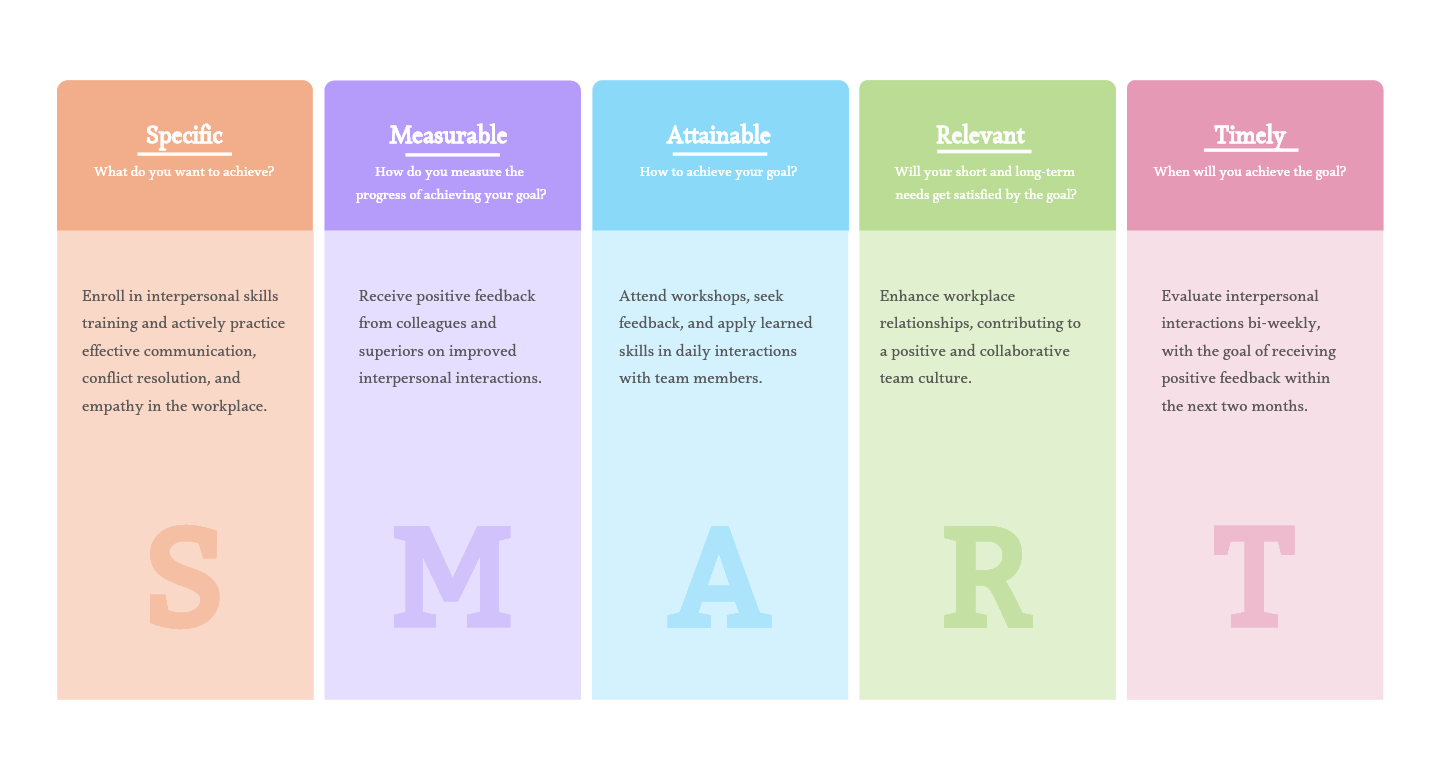10 Inspiring SMART Goals Examples For Employees 10 Inspiring SMART Goals Examples For Employees