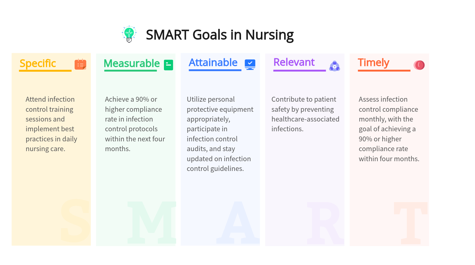 10 Practical SMART Goals Examples In Nursing 10 Practical SMART Goals Examples In Nursing