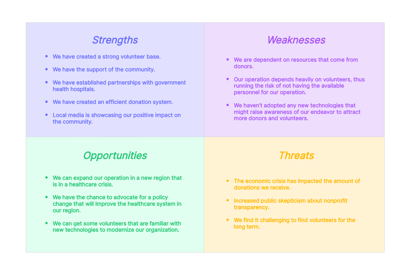 Sample Format Of Swot Analysis - Design Talk
