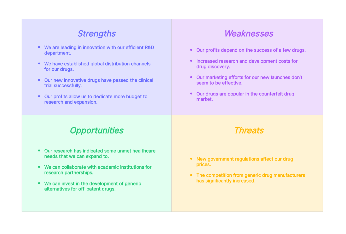 9 Examples Of SWOT Analysis In Healthcare