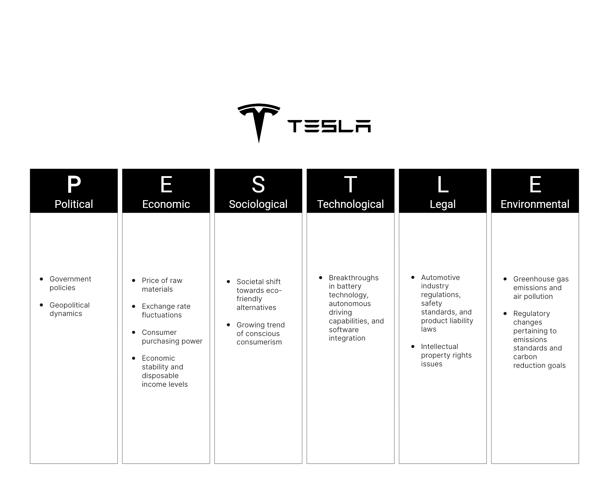 Tesla PESTEL Analysis Tesla PESTEL Analysis