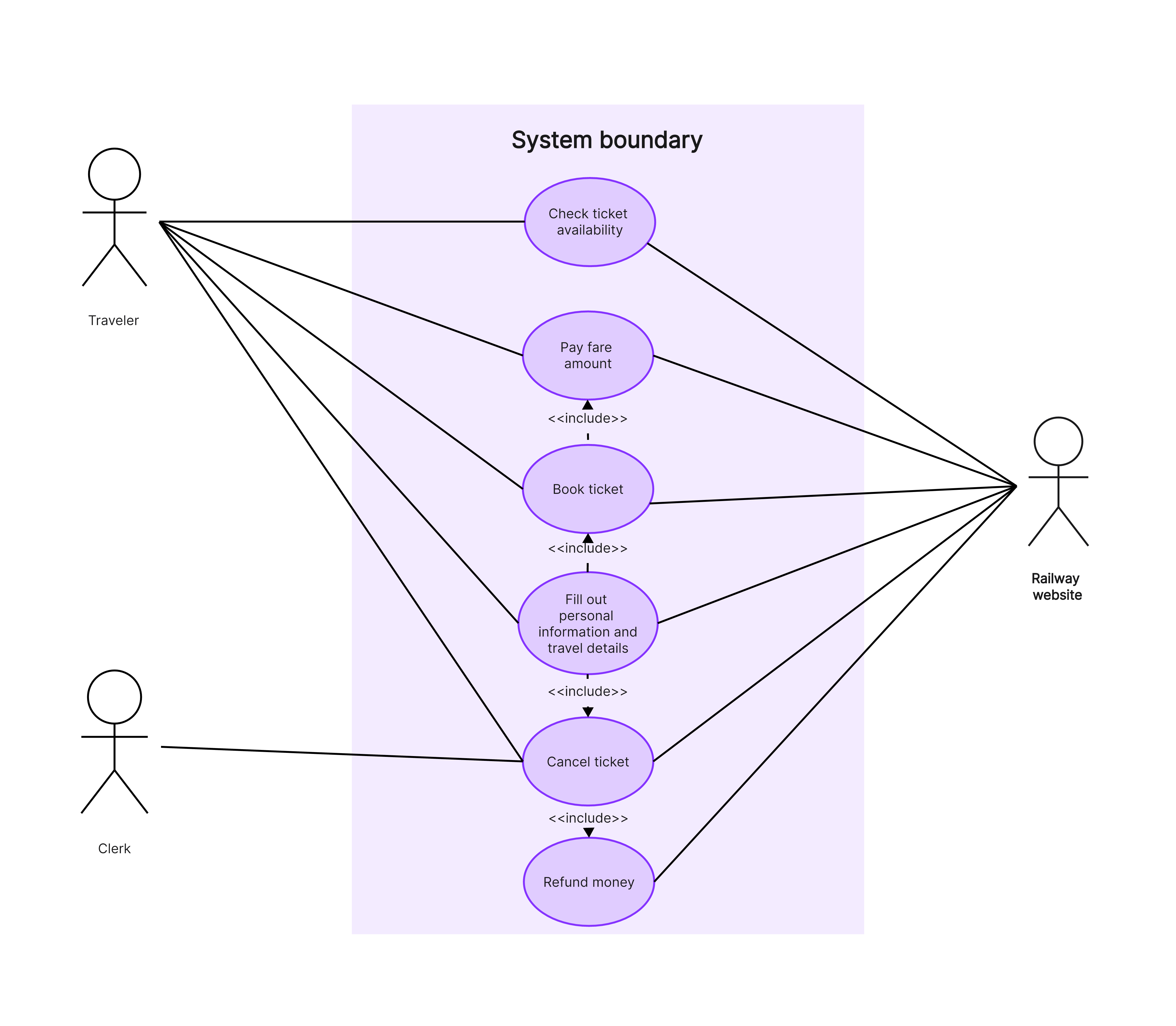 Example1simpleusecase