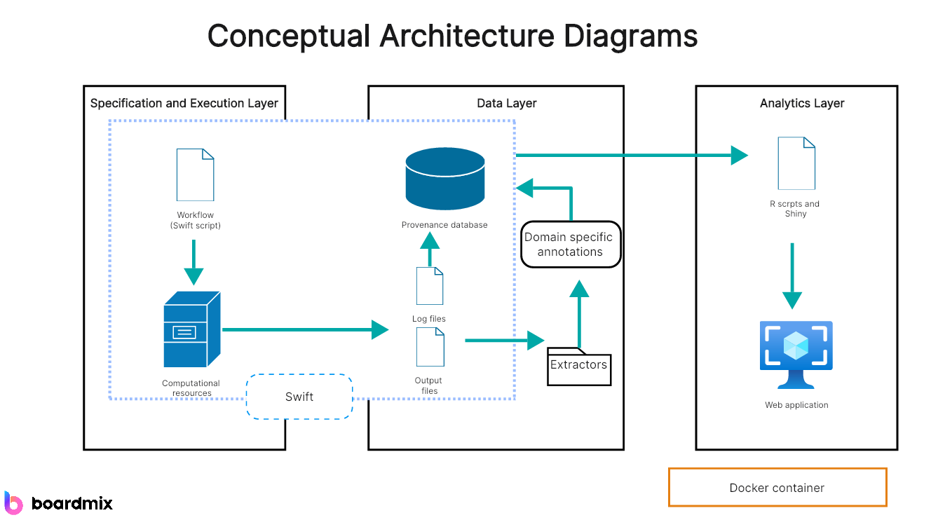 What Is Framework In Software Architecture Diagram Infoupdate What Is Framework In Software Architecture Diagram Infoupdate