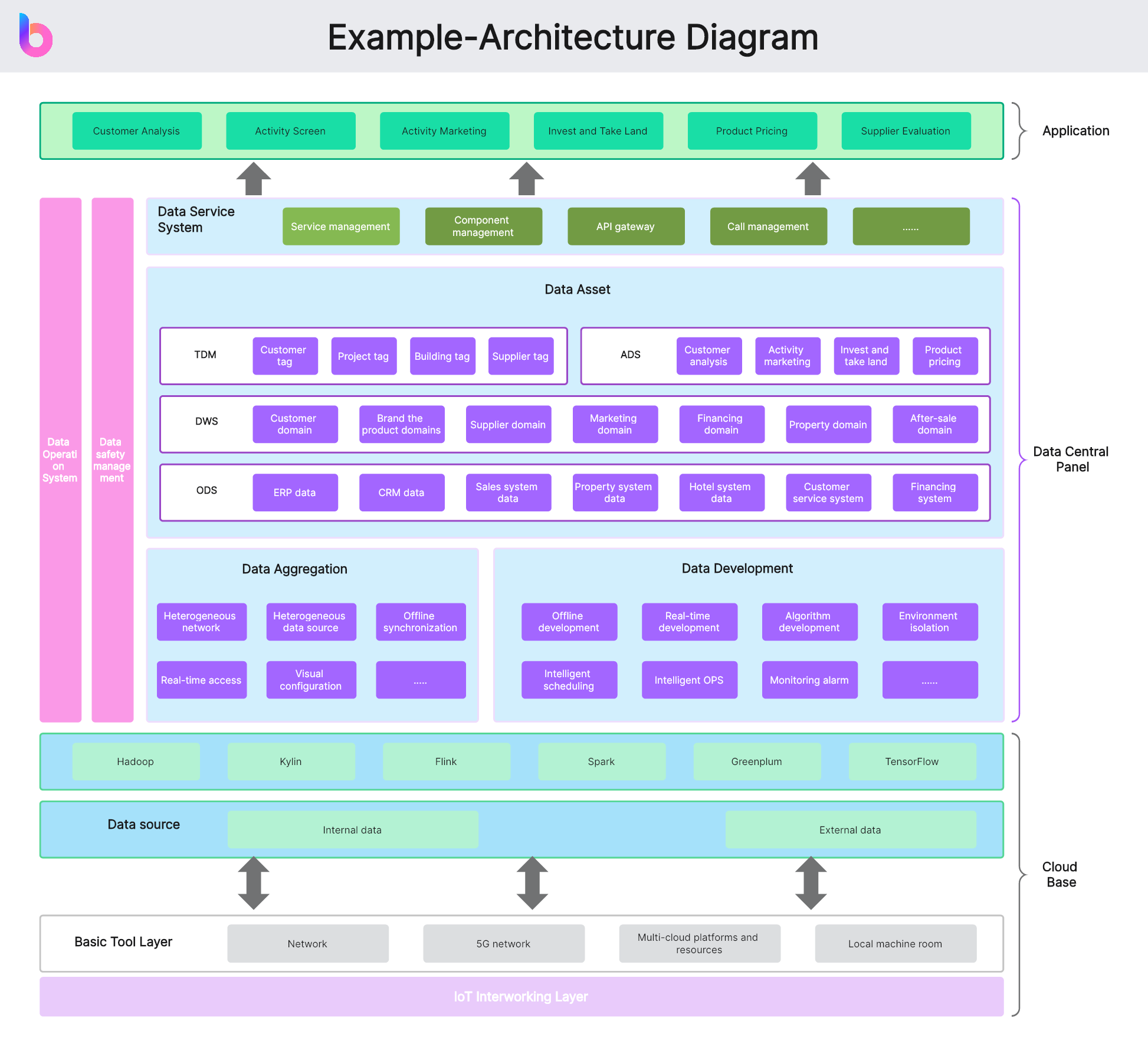 Architecture Diagram AEM 6 5 New Features Guide For Platform Architecture Diagram AEM 6 5 New Features Guide For Platform