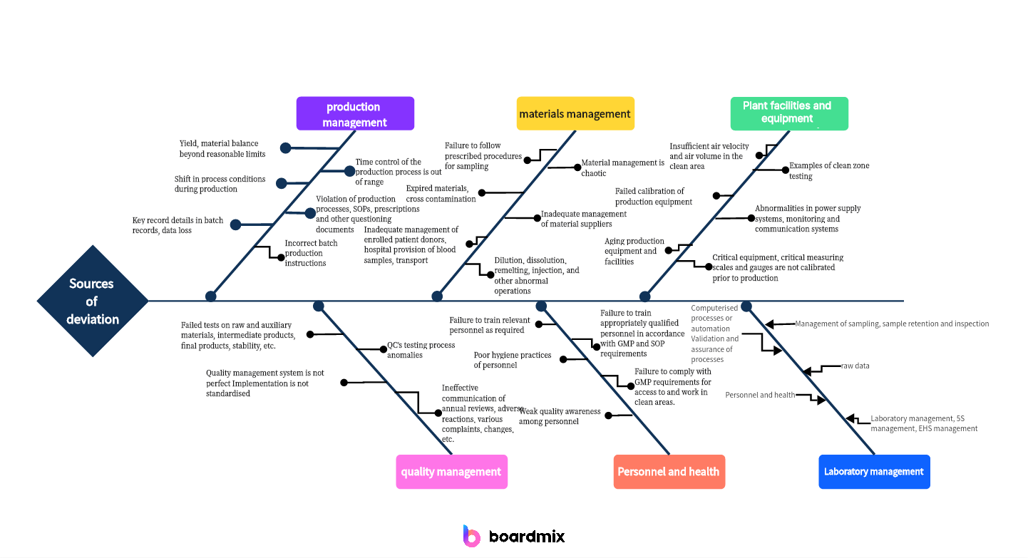 Boardmix Articles Boardmix Articles