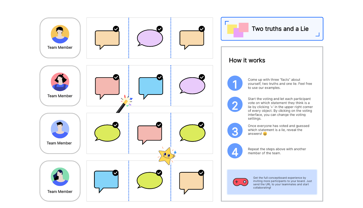 Ignite The Fun Creative Ideas For Two Truths And A Lie Game