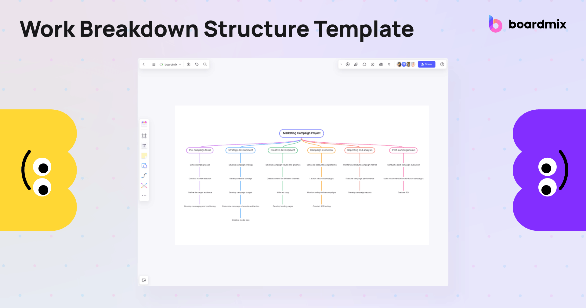 Work Breakdown Structure Template | Boardmix
