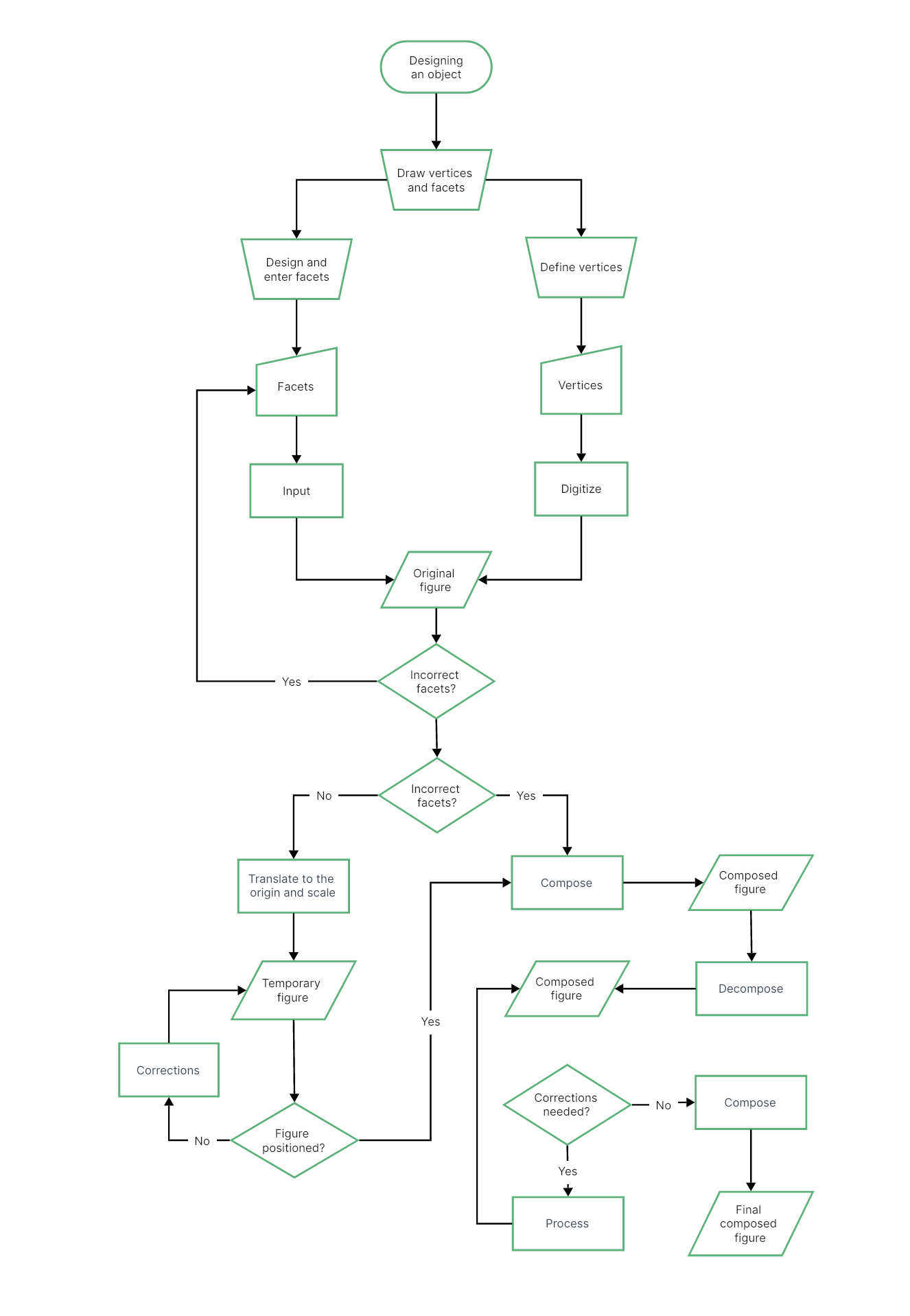 30+ Free Flowchart Examples for Beginners | Free Templates on Boardmix 30+ Free Flowchart Examples for Beginners | Free Templates on Boardmix