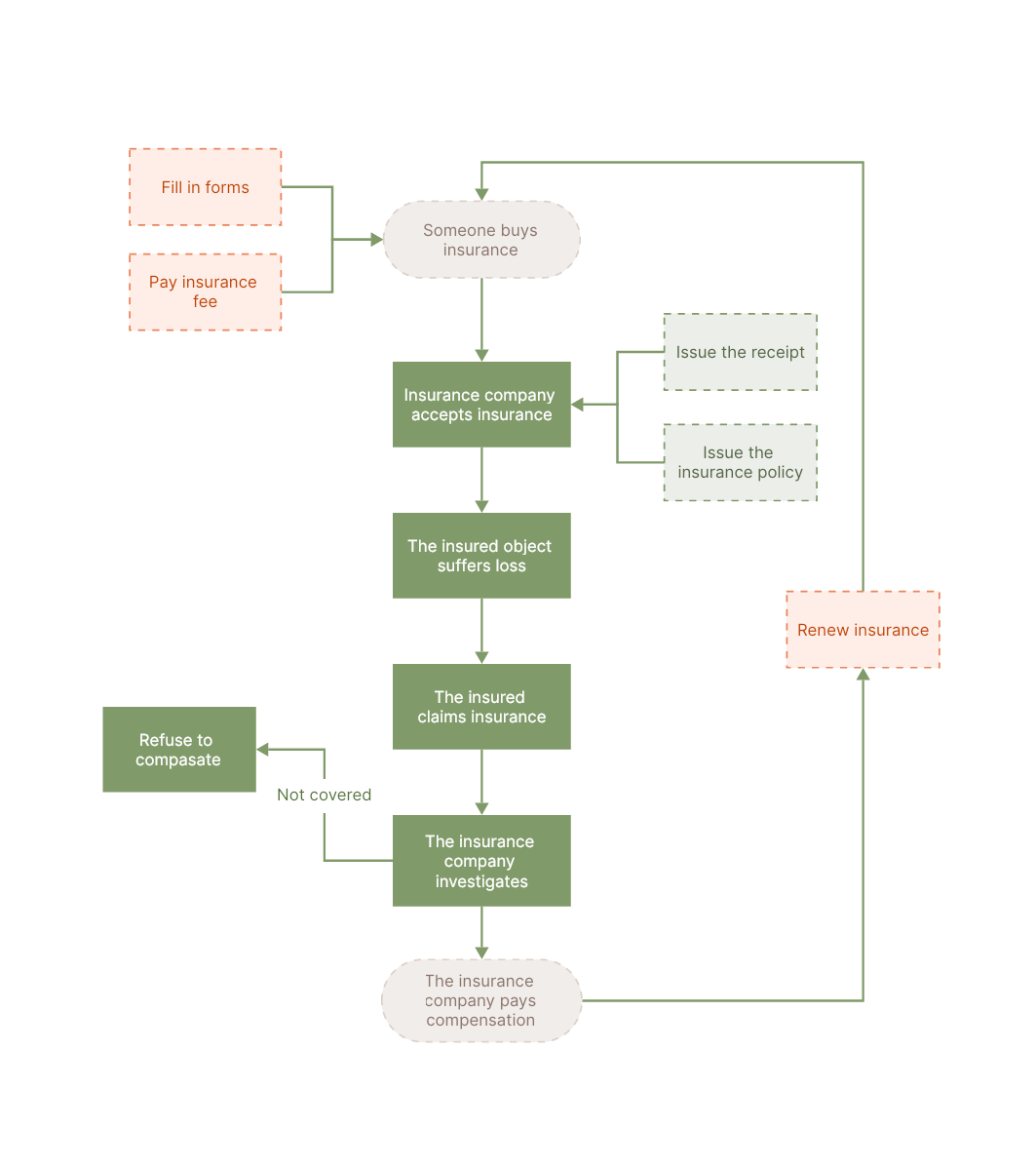 30+ Free Flowchart Examples for Beginners | Free Templates on Boardmix 30+ Free Flowchart Examples for Beginners | Free Templates on Boardmix