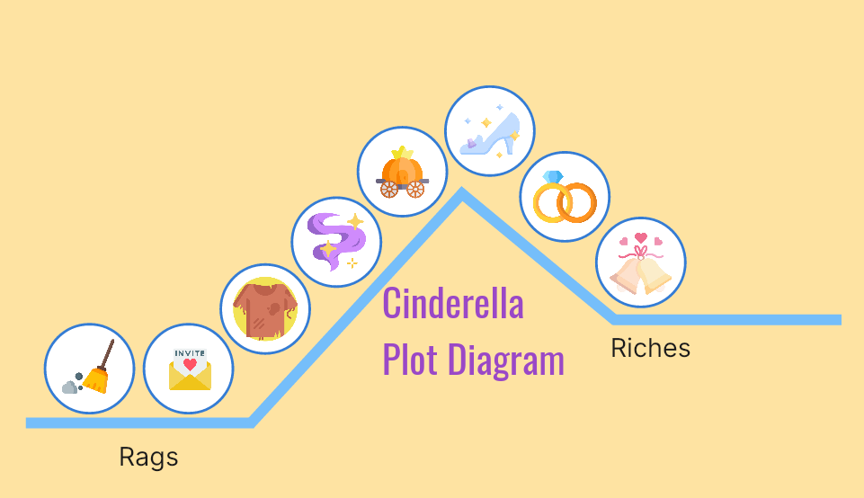 7 Basic Plot Diagram Examples for Beginners | Boardmix 7 Basic Plot Diagram Examples for Beginners | Boardmix