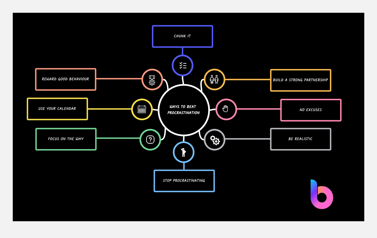 Spider Diagram What Is It 