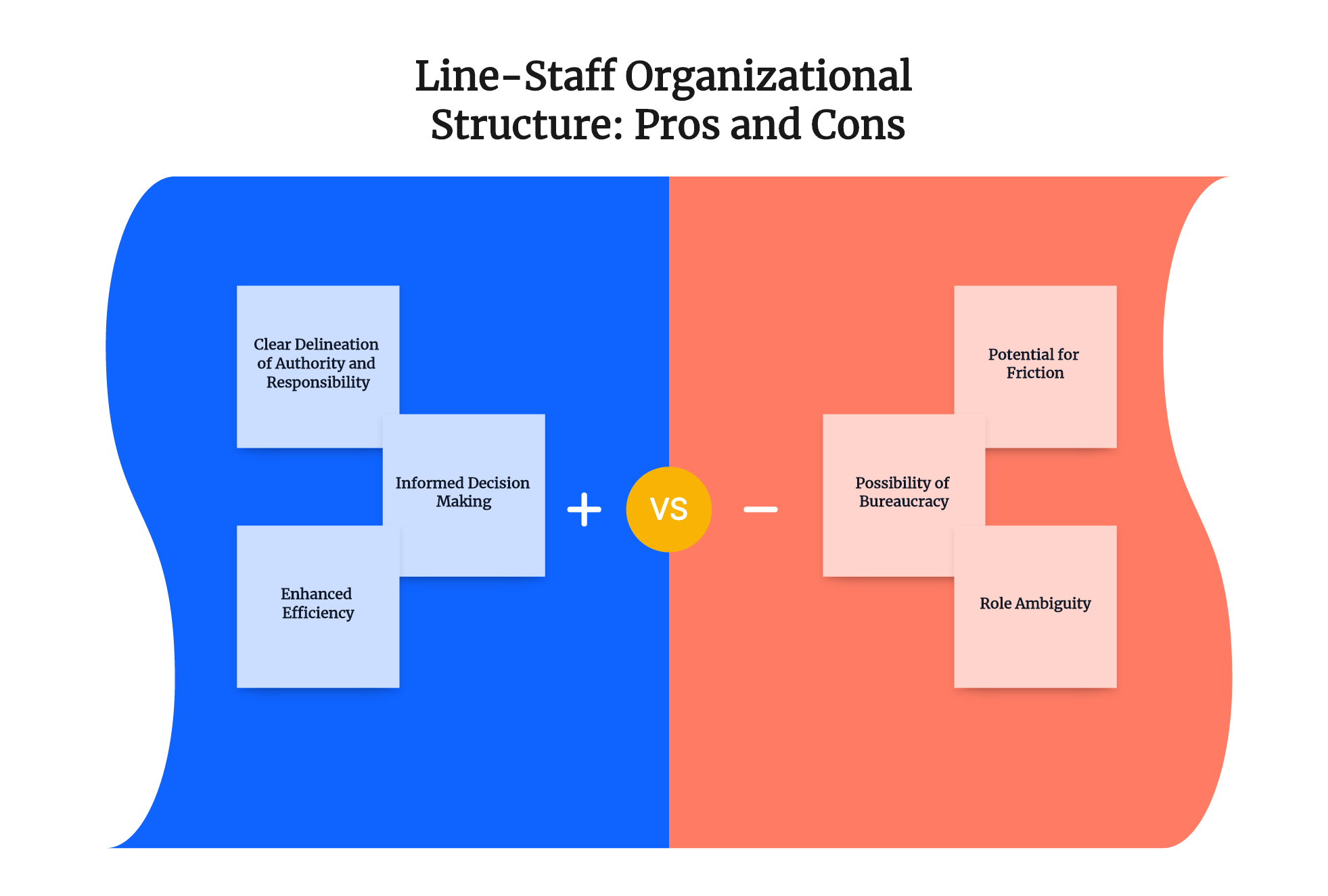 Line-Staff Organizational Structure: Pros, Cons, Tips and Examples Line-Staff Organizational Structure: Pros, Cons, Tips and Examples