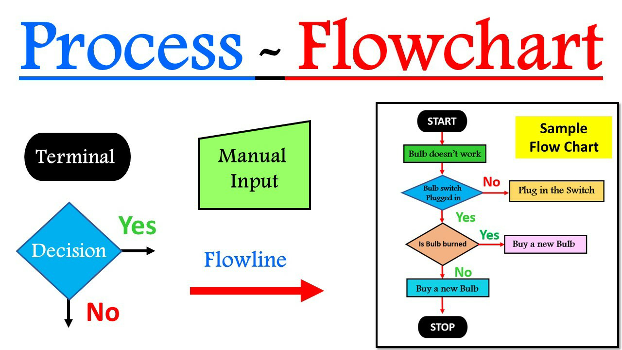 Production Flow Chart Examples Vrogue co