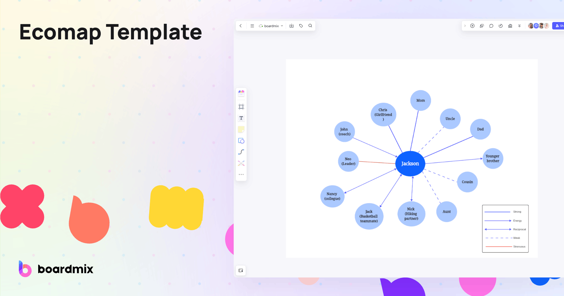 Ecomap Template | Boardmix