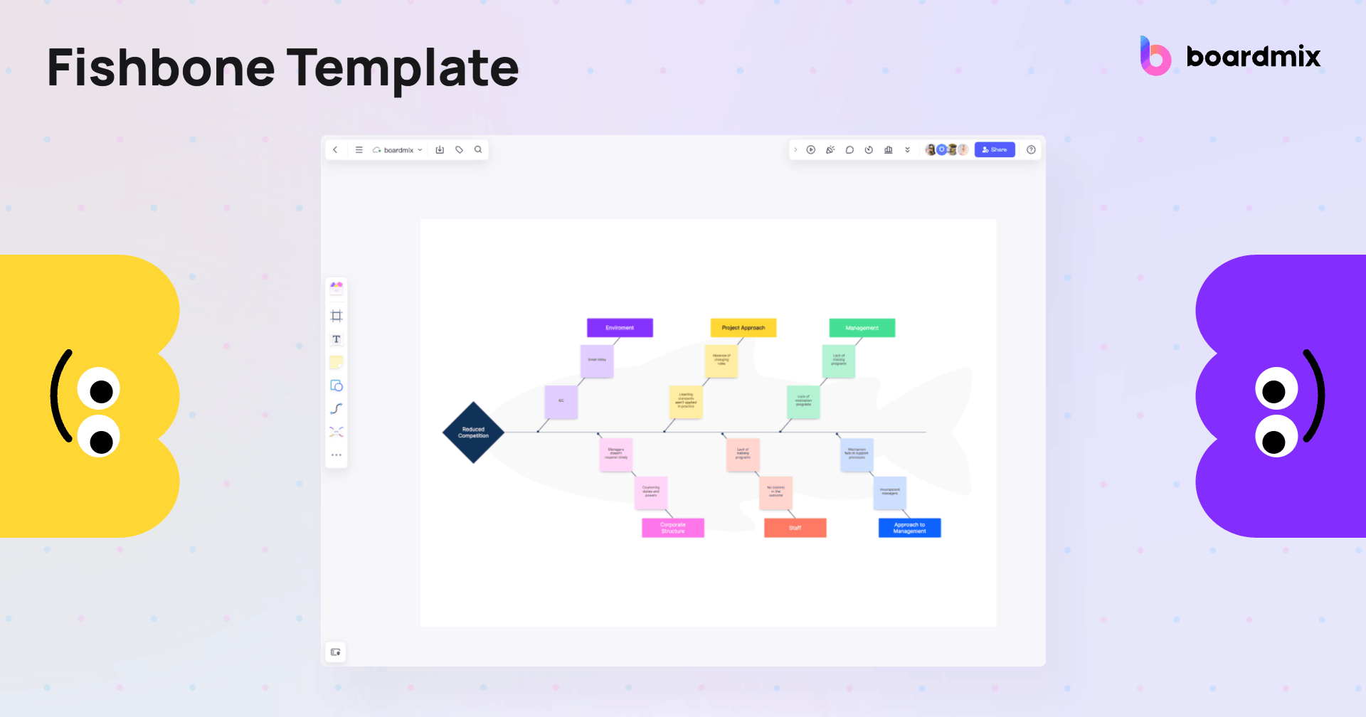 Fishbone Diagram Templates | Boardmix