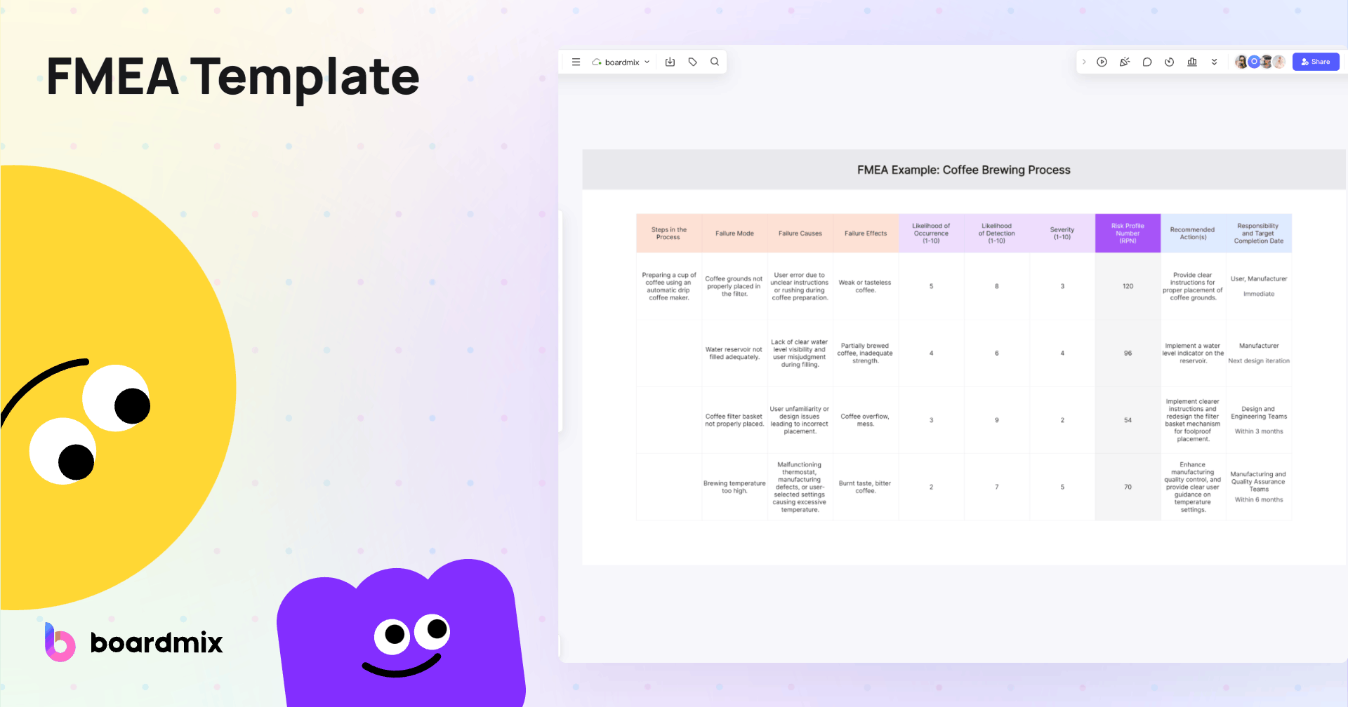 FMEA Template: What is, how to use and benefits