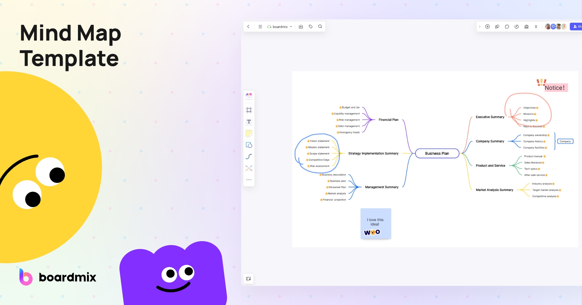 Mind Map: What is, how to draw and templates | Boardmix