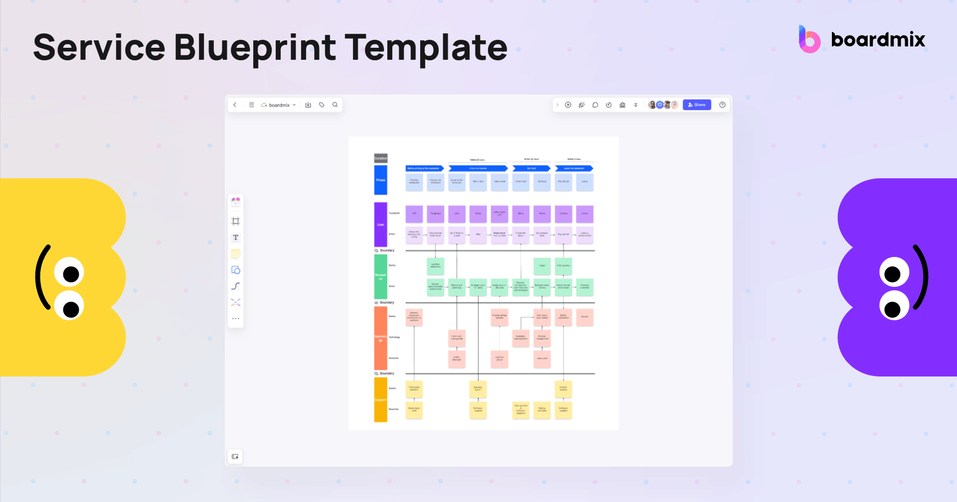 Service Blueprint Template | Boardmix